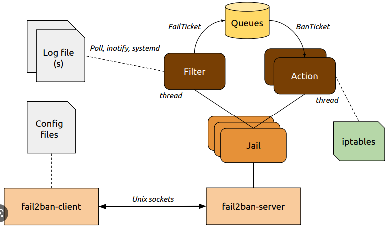 5 Best Practices to Prevent SSH Brute-Force Login Attacks in Linux ...