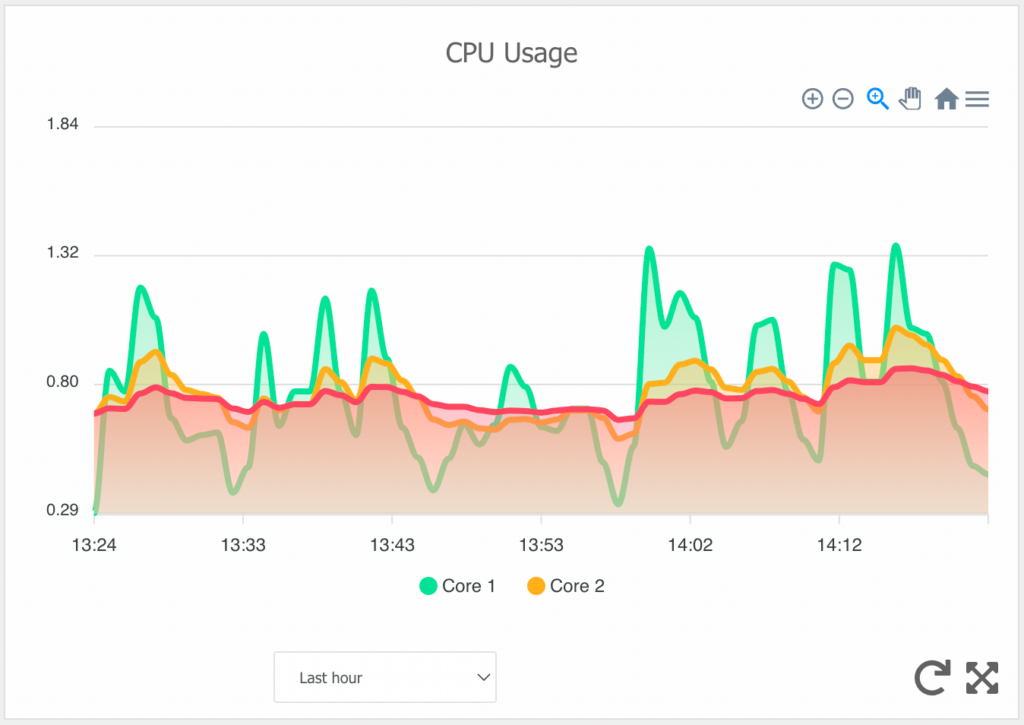 Windows Server Monitoring - Xitoring