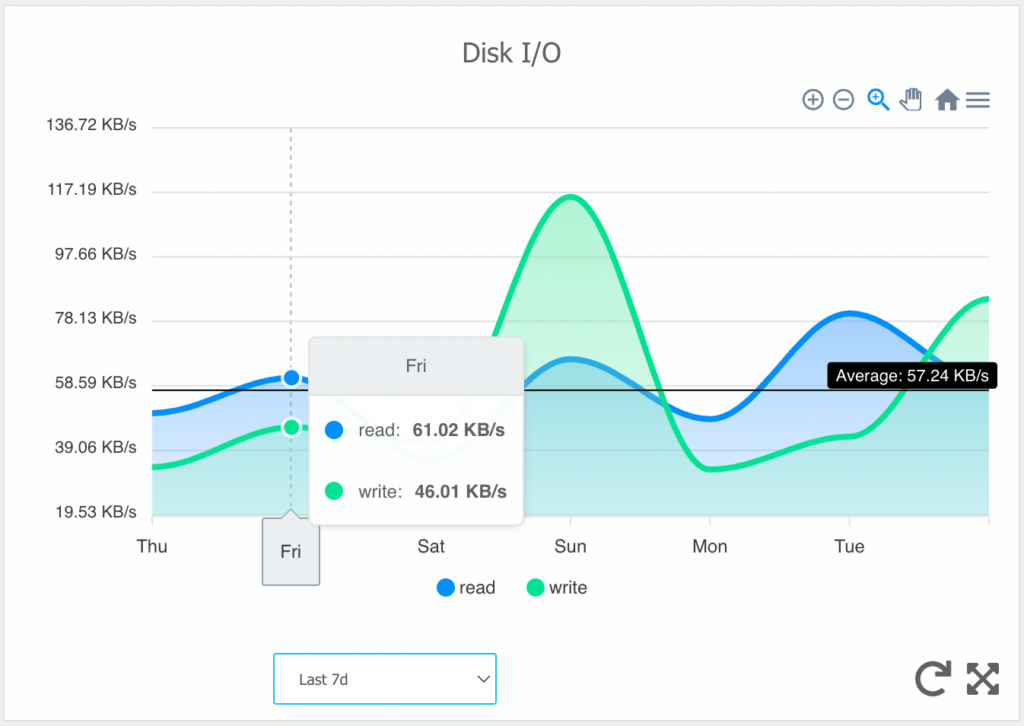 Linux Server Monitoring - Xitoring