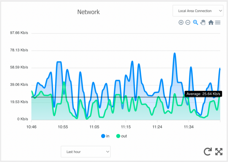 Linux Server Monitoring - Best Linux Server Resource Monitor by Xitoring