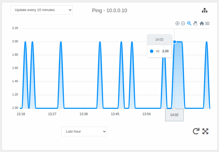 Uptime Monitoring - Xitoring