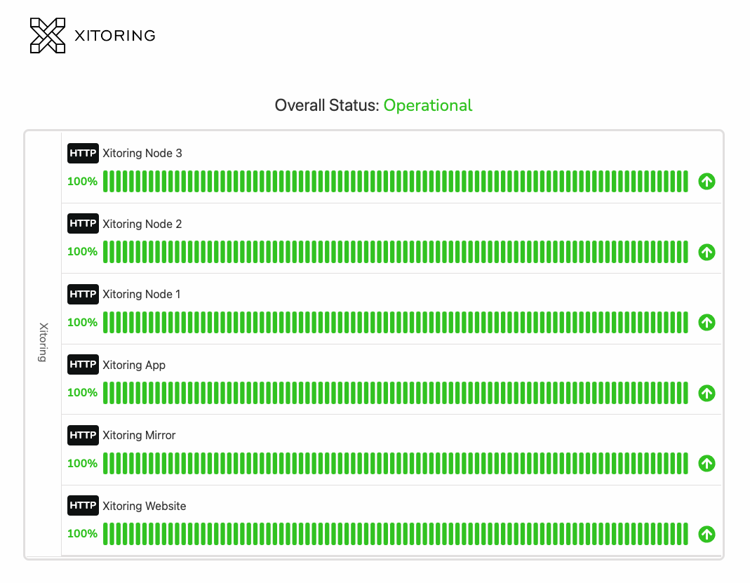 Public Status Page - Xitoring