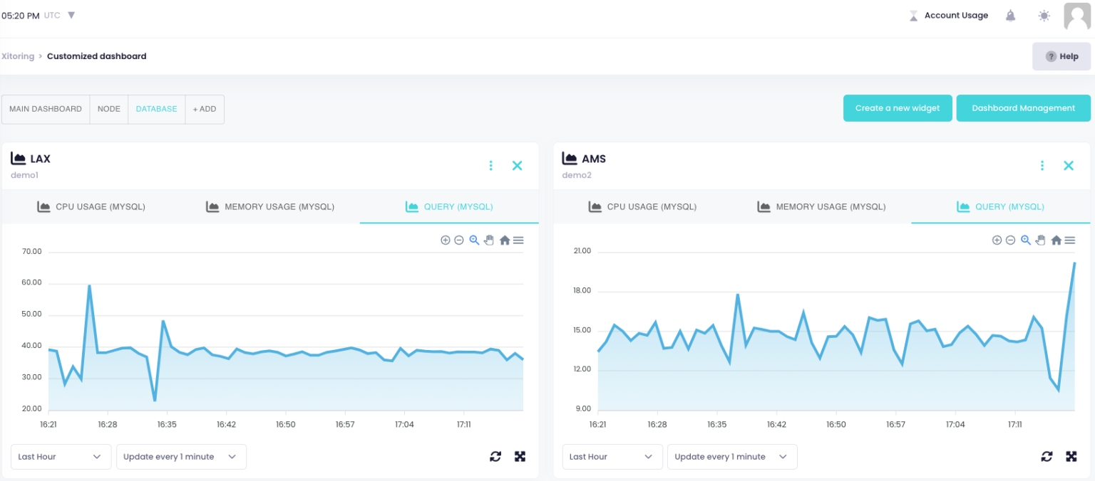 Introducing Customized dashboards! - Xitoring