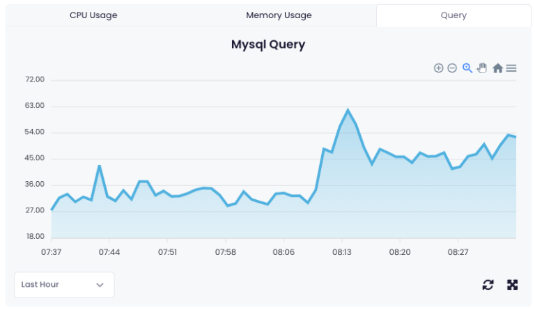 What Is Mysql Monitoring Xitoring