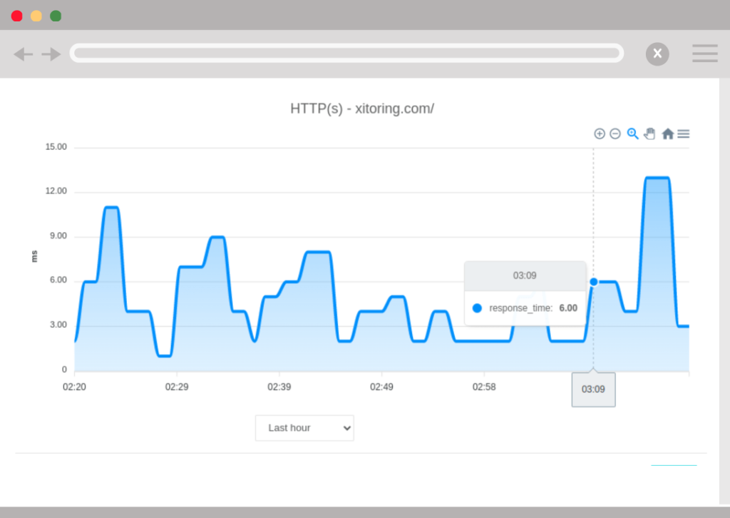 What is Ping Monitoring? - Xitoring