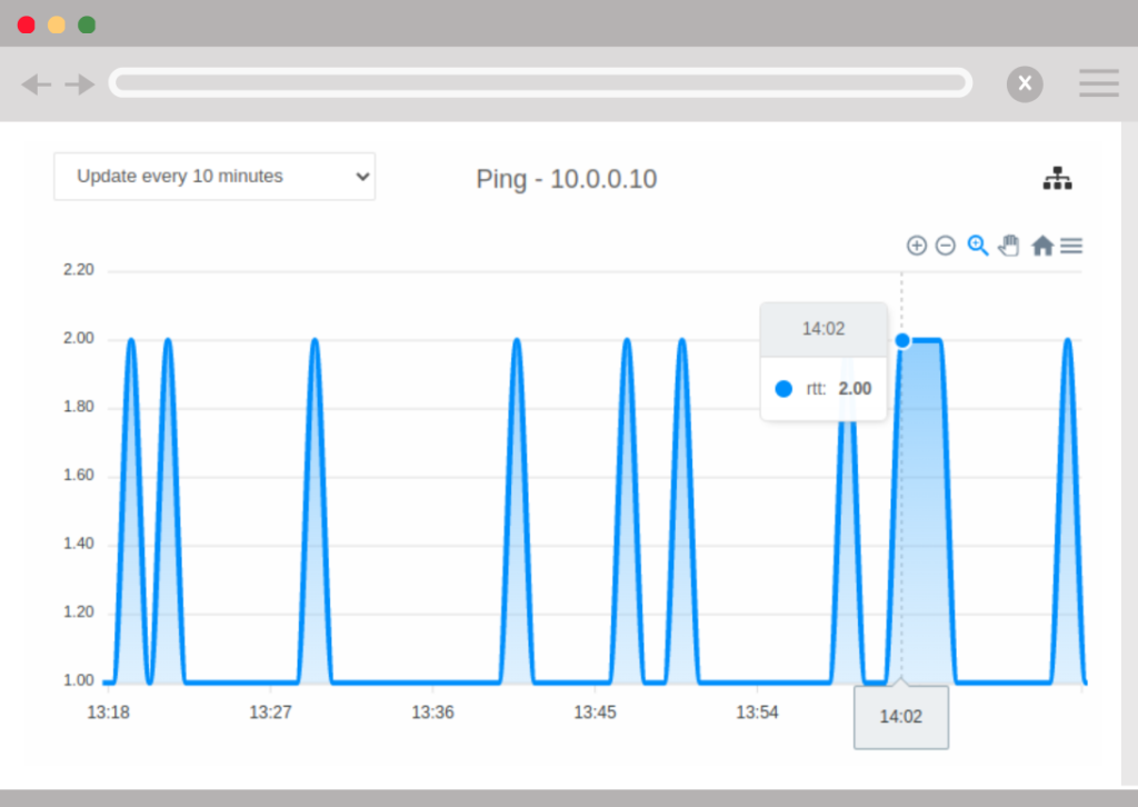 What is Ping Monitoring? - Xitoring