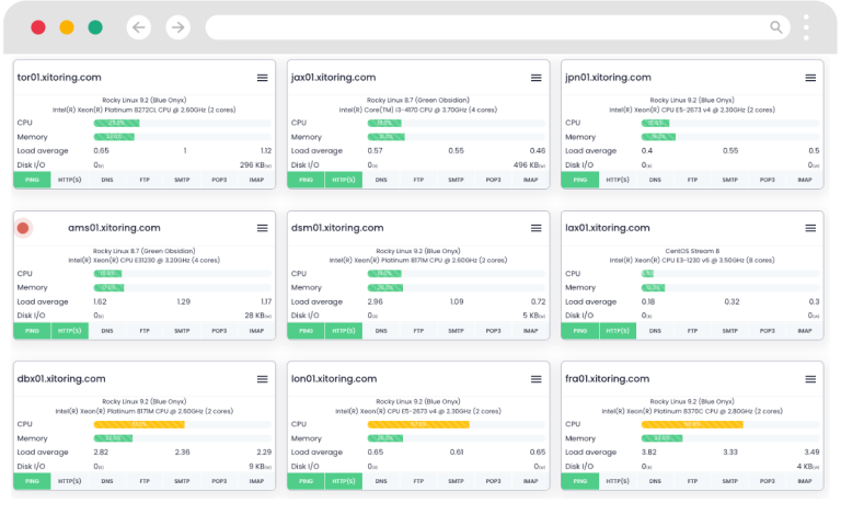 Server Monitoring and Uptime Monitoring - Xitoring
