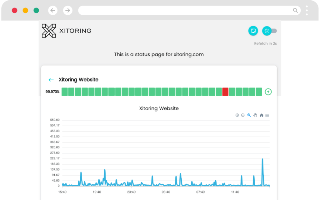 Server Monitoring and Uptime Monitoring - Xitoring