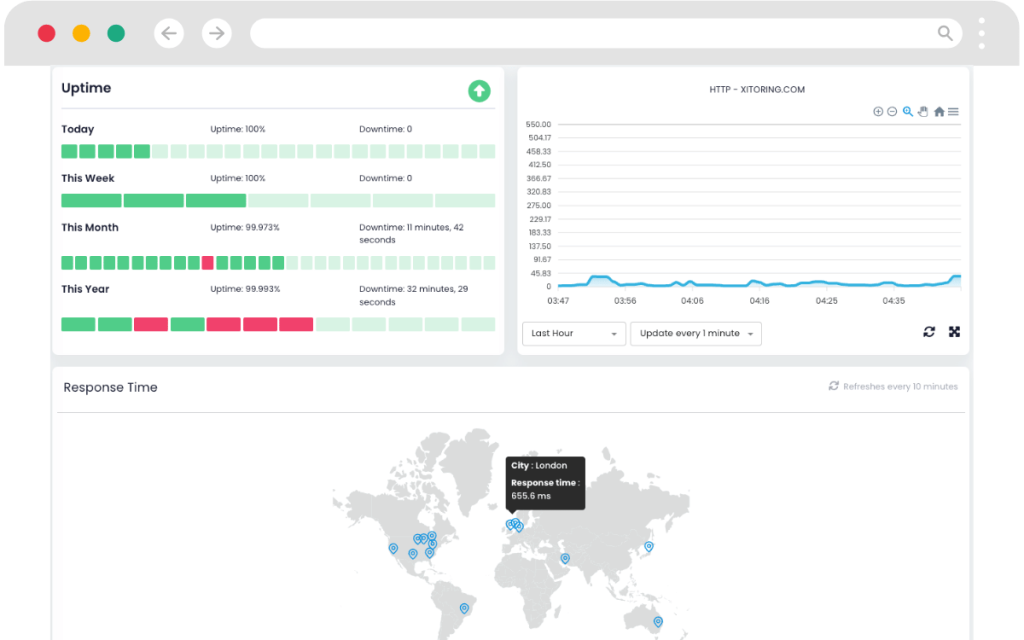 Server Monitoring and Uptime Monitoring - Xitoring